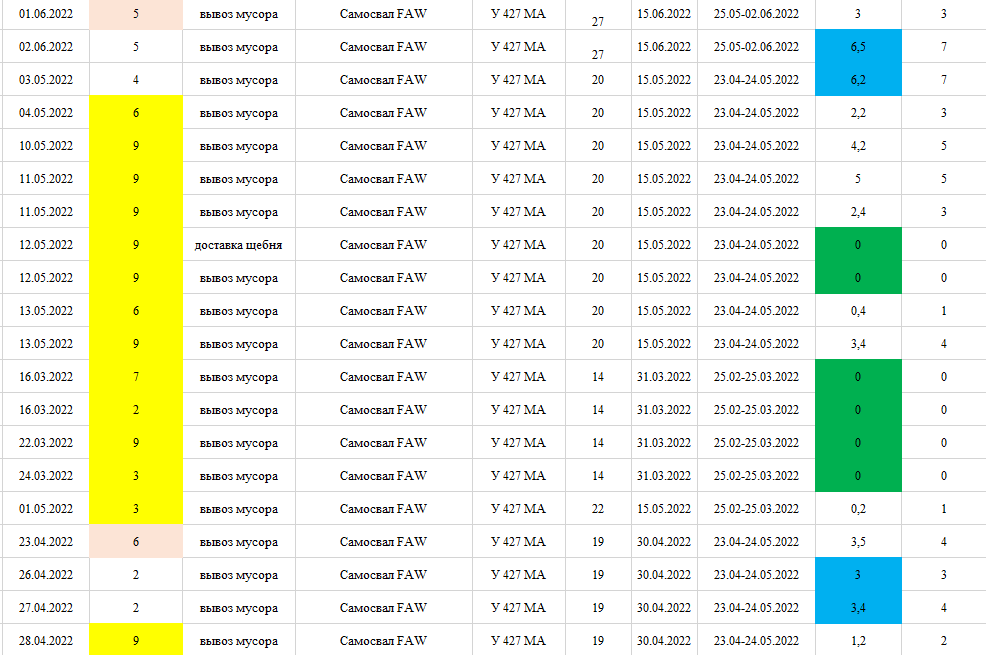 Pivottable Microsoft Community Hub