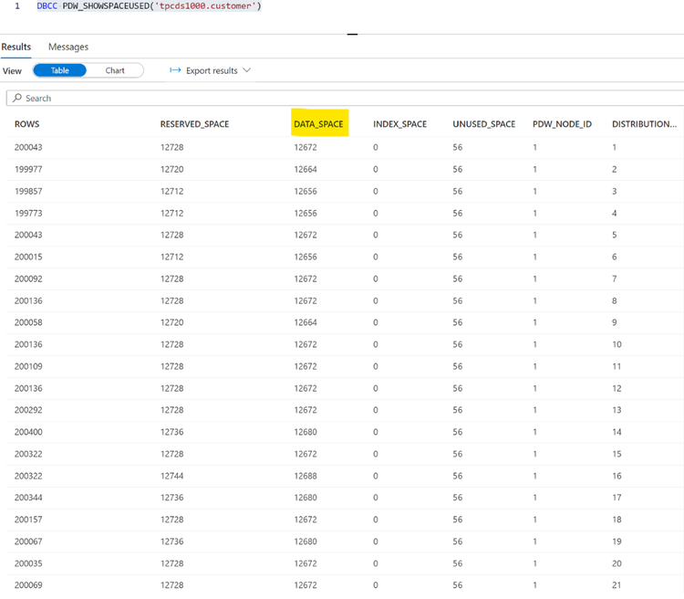 All you need to know about Replicated Tables in Synapse dedicated SQL ...
