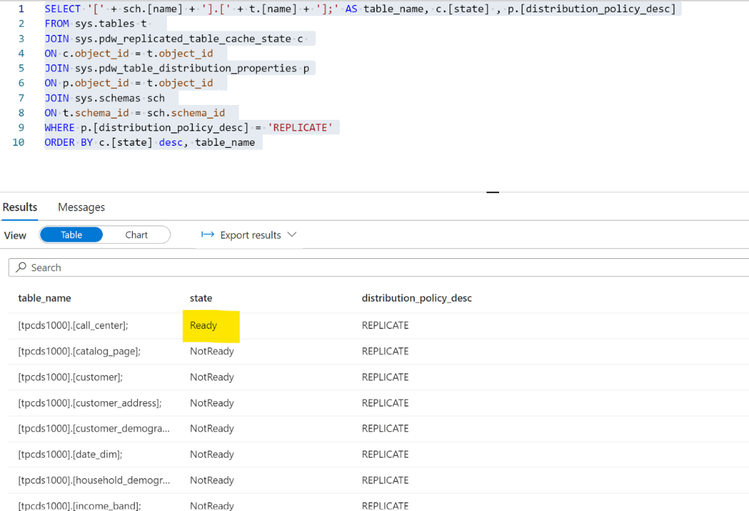 All you need to know about Replicated Tables in Synapse dedicated SQL ...