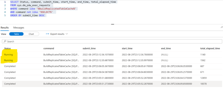 All you need to know about Replicated Tables in Synapse dedicated SQL ...