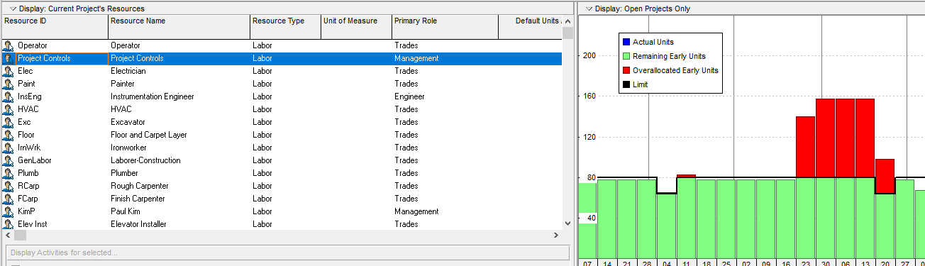 What's the best way to graphically view resource utilisation in Project ... What's the best way to graphically view resource utilisation in Project ...