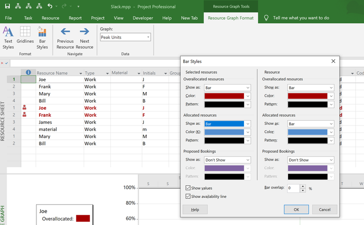 What's the best way to graphically view resource utilisation in Project ...