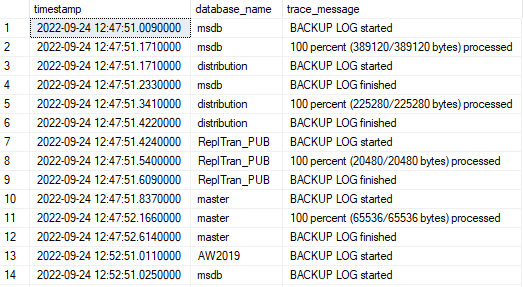 Tips & Tricks #4: Monitoring Backup History for Azure SQL Database ...