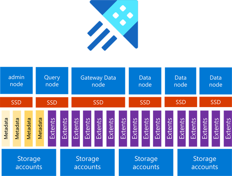 Demystifying Data Explorer | Microsoft Community Hub