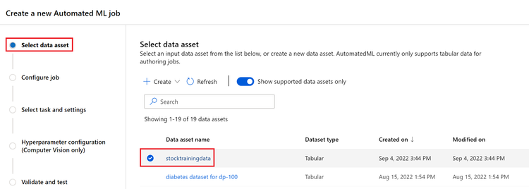 Predicting Stock Price Using Azure Automated Machine Learning Automl