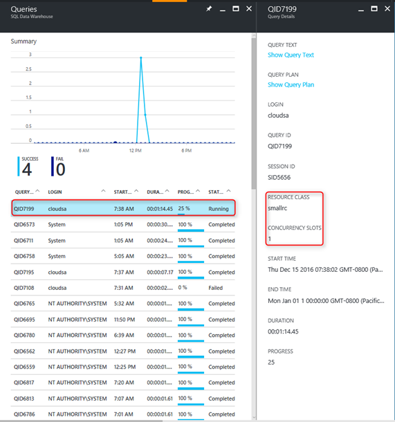 Enhanced loading, monitoring, and troubleshooting experience for Azure ...