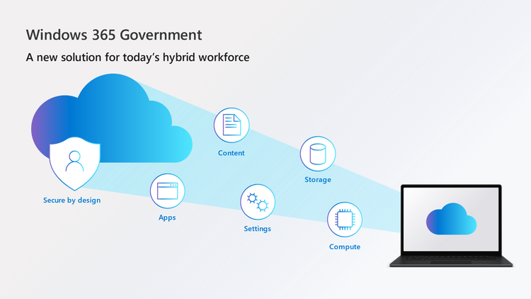 Windows 365 brings Cloud PCs to government | Microsoft Community Hub