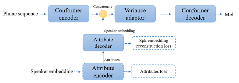 AI-generated voices for Azure neural text to speech service | Microsoft ...