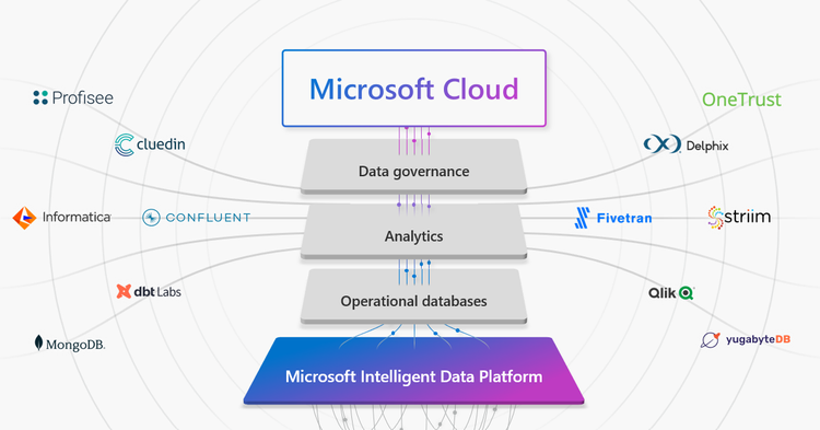 Introducing the Microsoft Intelligent Data Platform Partner Ecosystem ...