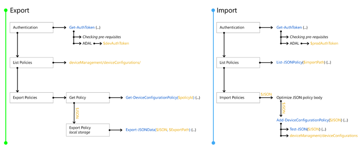 Support Tip: Getting Started with Microsoft Graph API | Microsoft ...