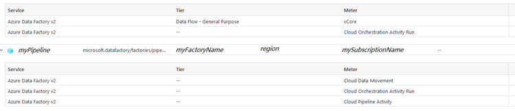 Granular Billing for Azure Data Factory