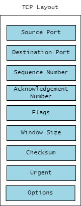 Introduction to Network Trace Analysis 2: Jumping into TCP Connectivity | Microsoft Community Hub