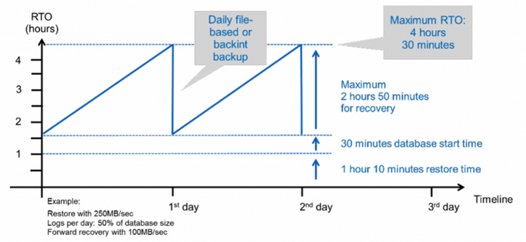 Managing Sql Server 2022 T Sql Snapshot Backup With Azure Netapp Files Snapshots