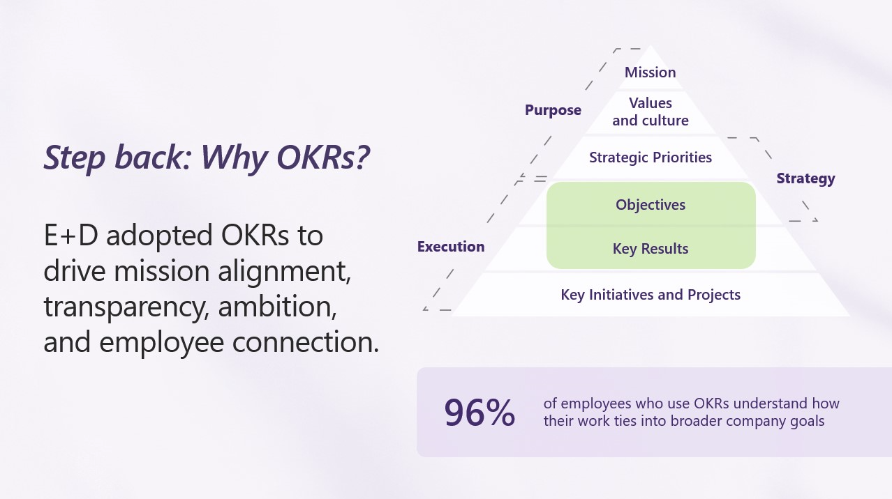 How I did it: 4 real world tips from OKR Champions to drive long term ...