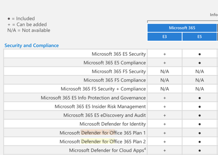 Defender for Office 365 Plan 1 license | Microsoft Community Hub