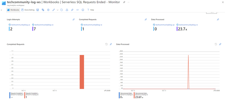 Monitoring serverless SQL ended requests by using Log Analytics. | Microsoft Community Hub