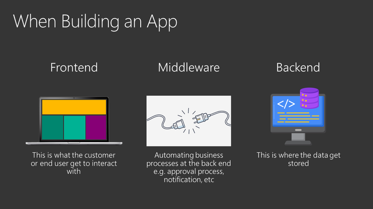 Power Automate Use Cases