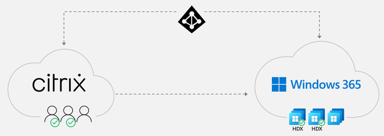 Citrix HDX Plus for Windows 365 now available in public preview | Microsoft Community Hub