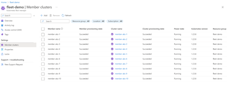Azure Kubernetes Fleet Manager - Preview | Microsoft Community Hub