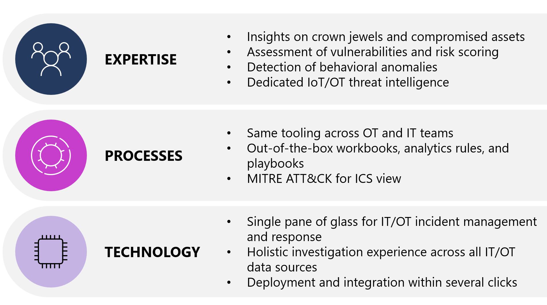 Ignite Public Preview Announcement: OT-Enabled SOC with Microsoft ...
