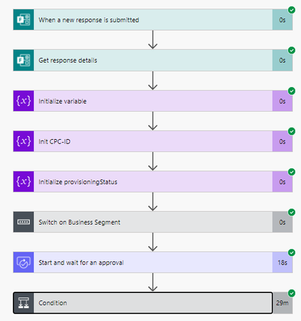 Windows 365 Cloud PC Self-Service Automated Request Process | Microsoft ...