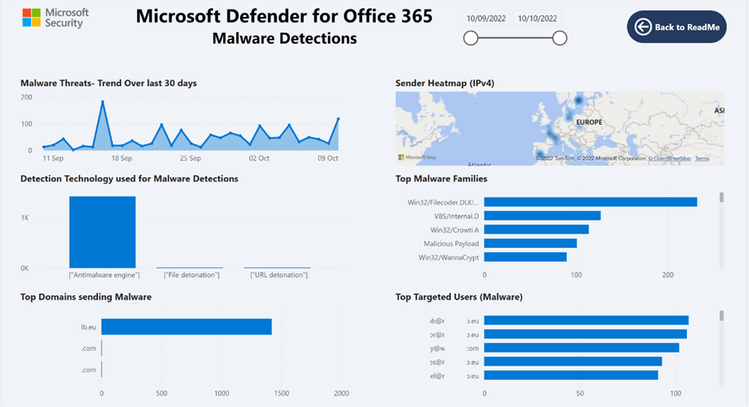 Build custom email security reporting with Microsoft Defender for ...