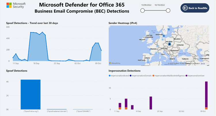 Build custom email security reporting with Microsoft Defender for ...