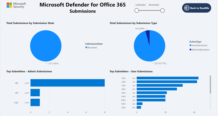 Build custom email security reporting with Microsoft Defender for ...