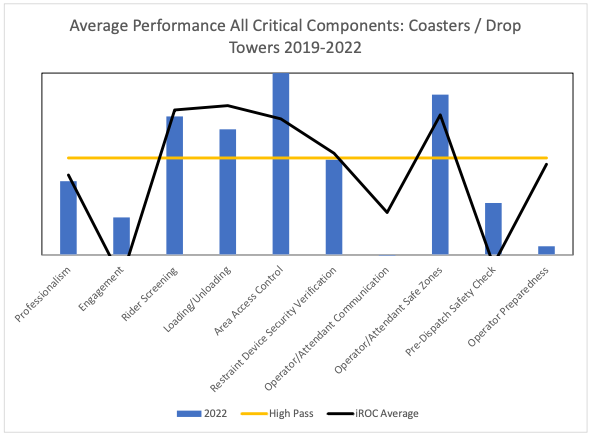 Pivot Table Displaying Data From The Same Filter Two Different Ways On The Same Pivot Chart