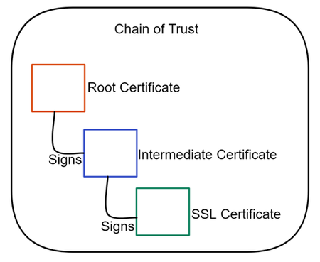 Building a POC for TLS inspection in Azure Firewall | Microsoft ...