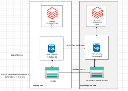 Sharing Metadata Across Different Databricks Workspaces Using Hive External Metastore ...