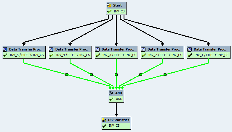 Simplified and faster SAP BW Process Chains | Microsoft Community Hub