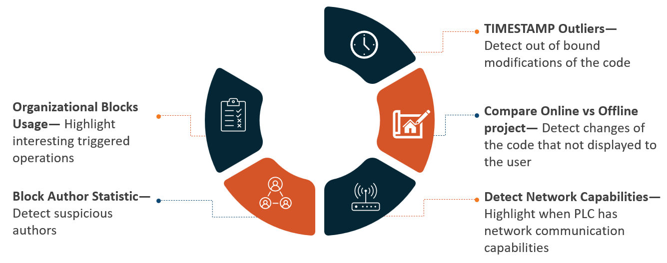 Section 52 Releases an Open Source Forensics Tool for Siemens PLCs | Microsoft Community Hub