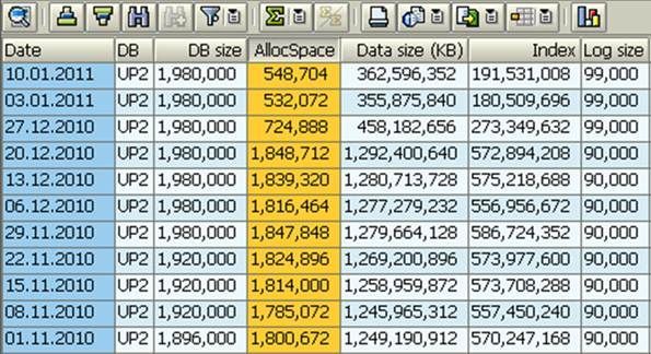 CLP Optimize Storage, Improve Performance & Streamline DBA Tasks with SQL 2008 R2 + PAGE ...