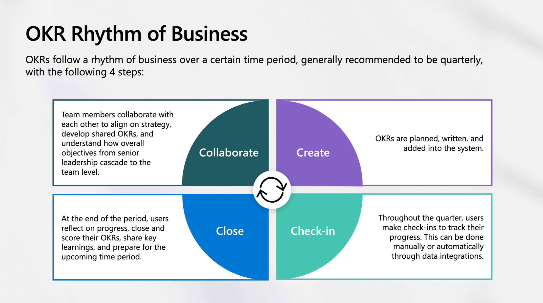 How to Build OKRs into Your Business