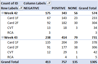 How to show % of Parent Row GRAND Total in a Pivot Table / Chart ...