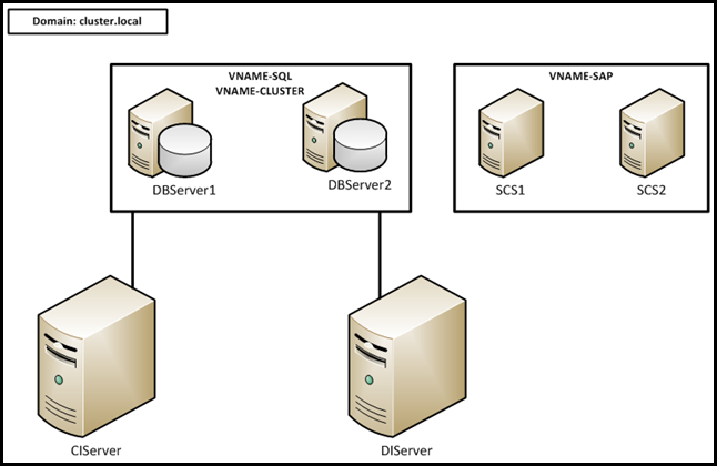 SQL Server network encryption with SAP | Microsoft Community Hub