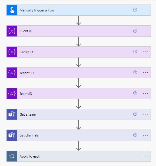 Teams SHAREPOINT type Tabs - Power Automate - JSON Payloads - Solution ...