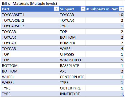 Expansion of part/subpart "bill of material" list | Microsoft Community Hub