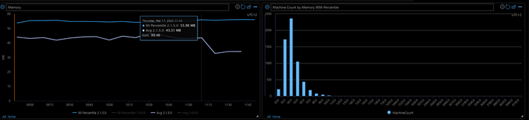 Microsoft Defender for Endpoint now integrated with Zeek