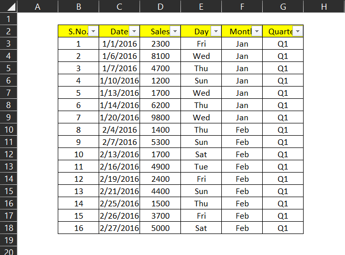 Macro for automatic selection of sorted data | Microsoft Community Hub