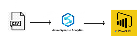 How To Create Delta Format Files and Query Files Using Azure Synapse | Microsoft Community Hub