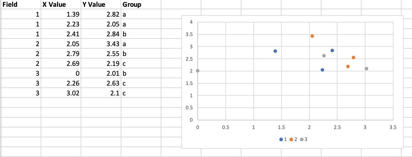Scatter plot with different marker shapes and colours | Microsoft Community Hub