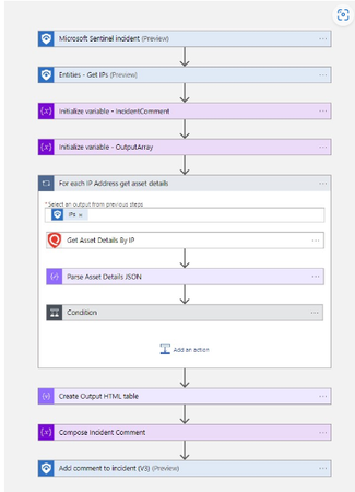 What's New: More NEW Microsoft Sentinel SOAR solutions | Microsoft ...