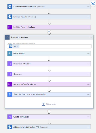 What's New: More NEW Microsoft Sentinel SOAR solutions | Microsoft ...