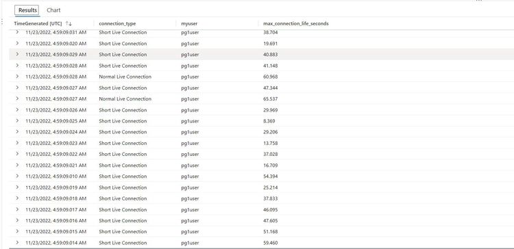 Azure Database for PostgreSQL Flexible Server - connections performance
