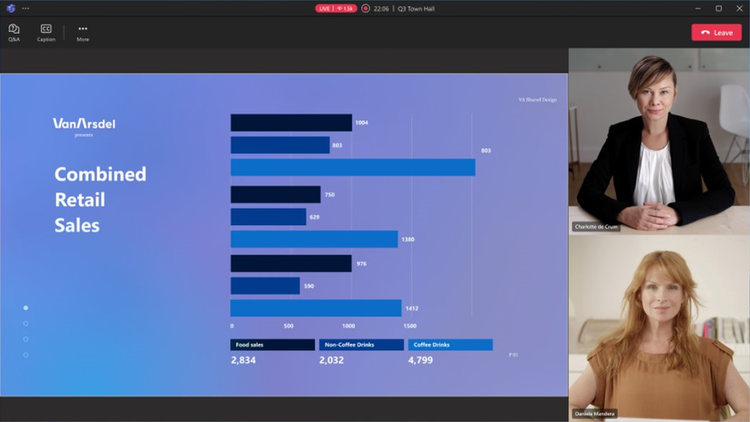 Get Started with Microsoft Teams Premium | Microsoft Community Hub
