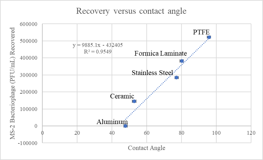 Custom error bars not showing up correctly in excel | Microsoft Community Hub
