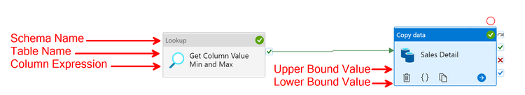 Leverage Copy Data Parallelism with Dynamic Partitions in ADF/Synapse ... Leverage Copy Data Parallelism with Dynamic Partitions in ADF/Synapse ...