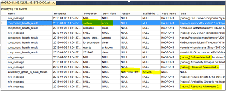 SQL 2012 AlwaysOn Availability groups Automatic Failover - A look at ...